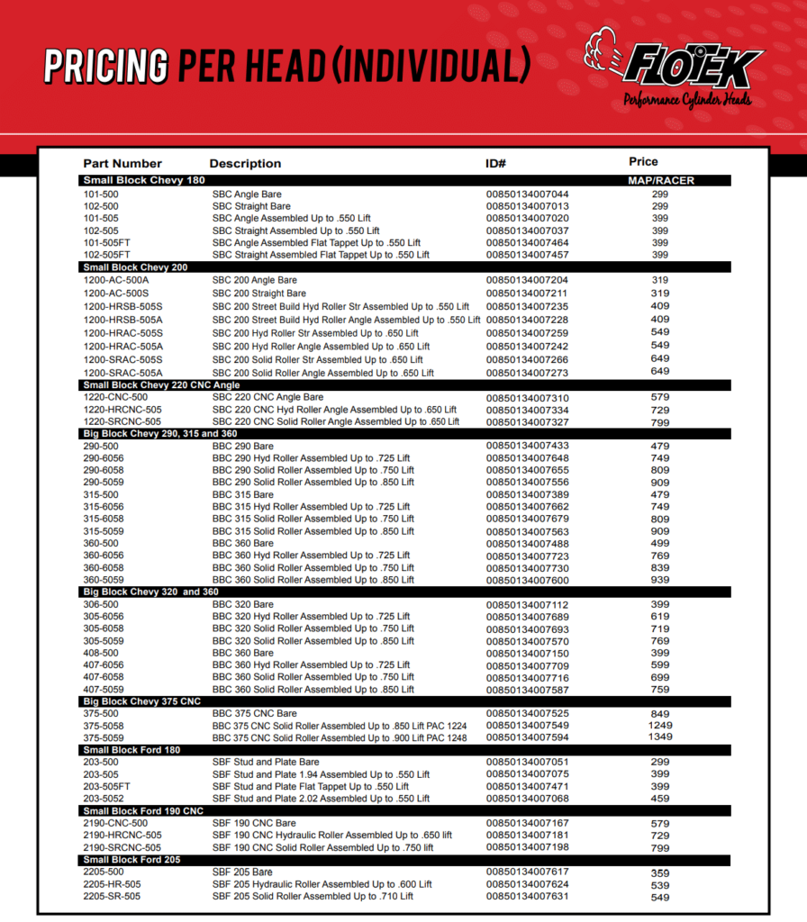 flotek-pricing - FLOTEK