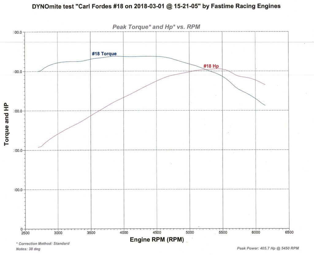 Flow Charts & Dyno - FLOTEK
